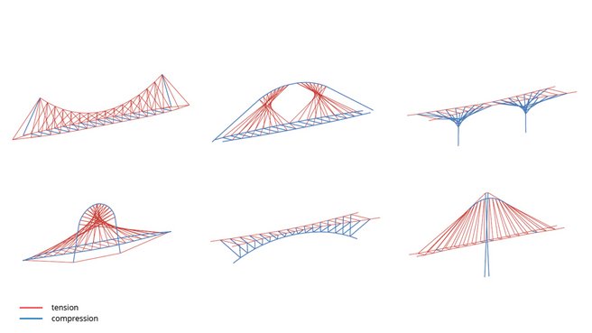 CEM - Professorship of Structural Design