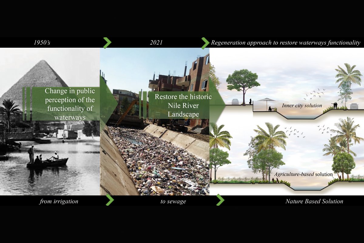 Research network addresses climate crisis impacts at Nile Delta: Paper ...