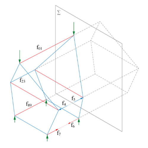 Selection - Professorship of Structural Design